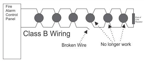 Class A vs. Class B Wiring for Life Safety Systems | AtlasIED